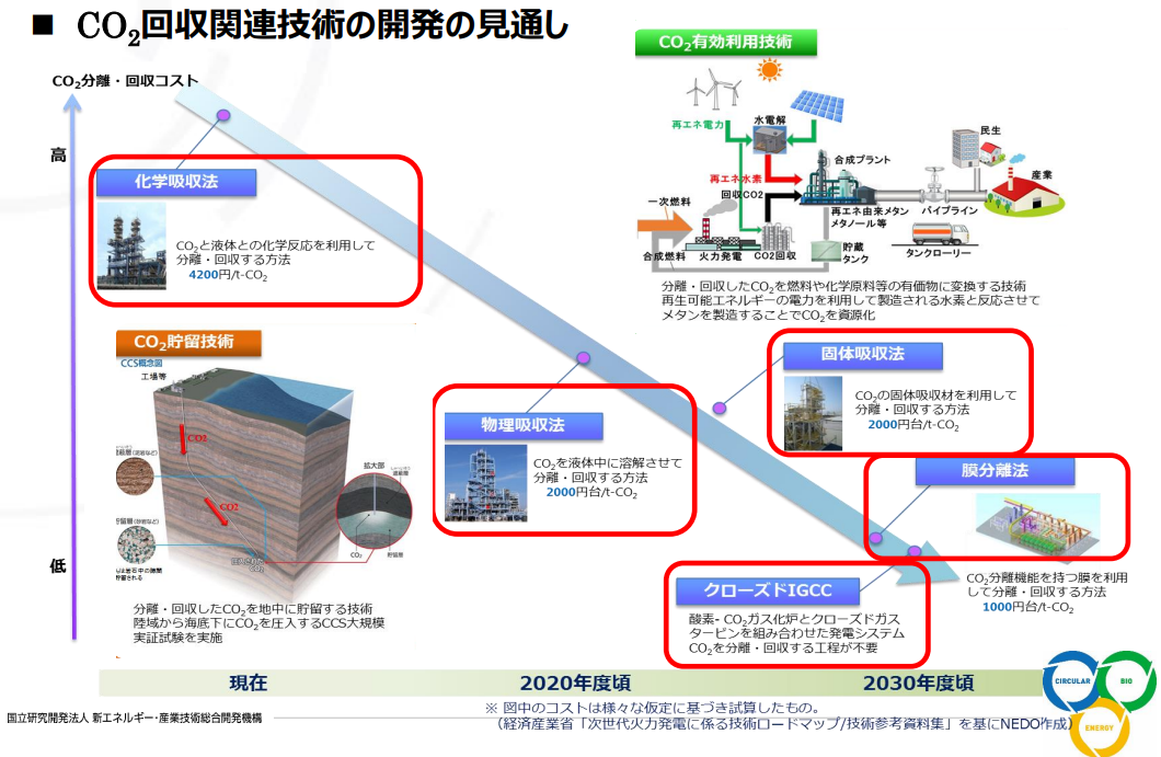 【わかりやすく徹底解説】「CCS」「CCUS」とは？（CO2を回収して大気には出さない！）Part.2 | ゆでガエルから変える情報部