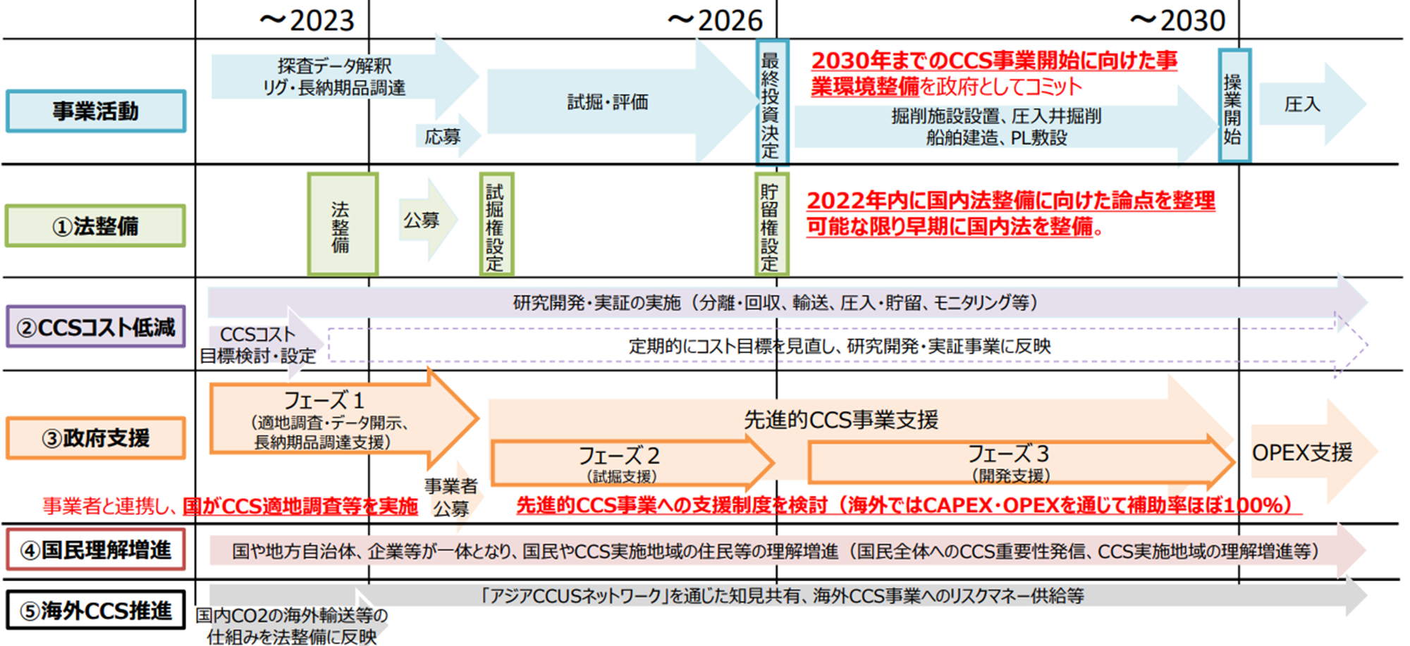 【わかりやすく徹底解説】「CCS」「CCUS」とは？（CO2を回収して大気には出さない！）Part.1 | ゆでガエルから変える情報部